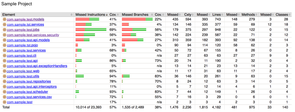Good Automated Tests are Critical to Agility - OSG IT Solutions